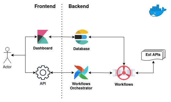 Social Media Disaster Risk Monitoring